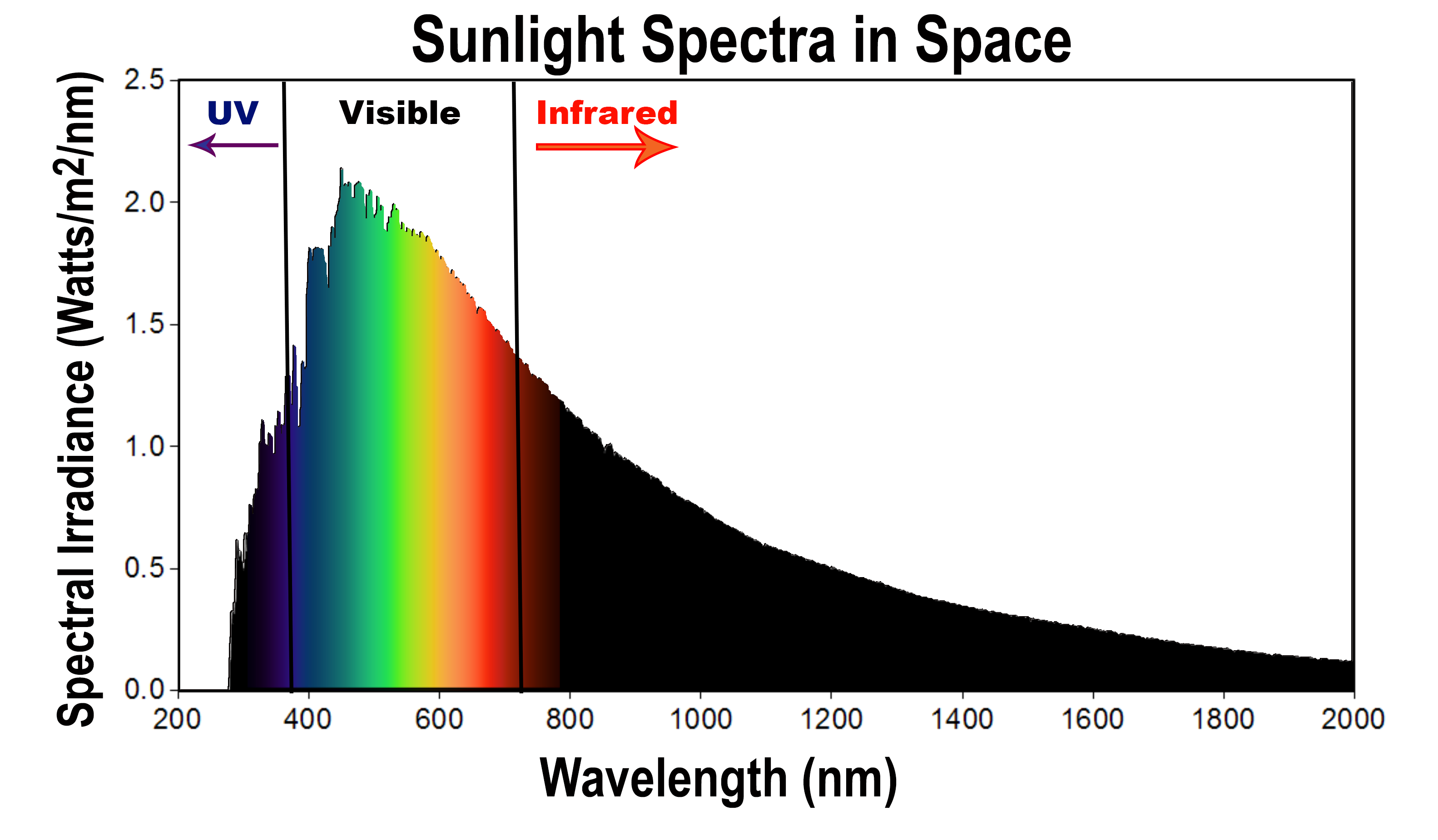 NASA PACE Section II Color NASA PACE Section II Color