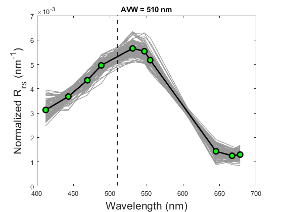 150 shades of green: Using the full spectrum of remote sensing ...
